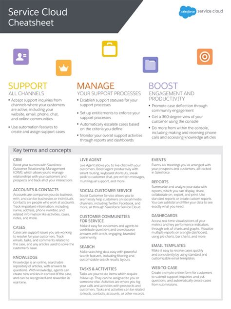sf service cloud cheatsheet web pdf pdf salesforce cyberspace