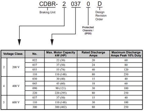 Dynamic Brake Module Yaskawa