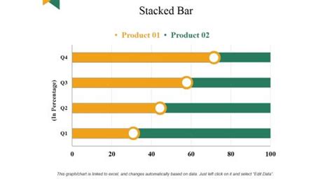 Stacked Bar Ppt PowerPoint Presentation Infographics Design Templates