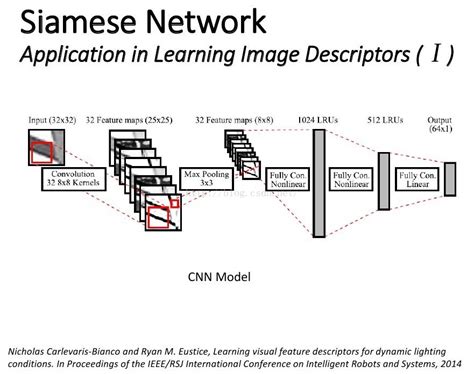 Caffe中的siamese Network（一）caffe 实现 Siamese 人脸识别 Csdn博客