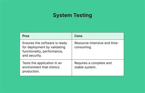 10 Types Of Qa Testing You Need To Know About
