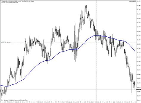 moving average slope angle indicator free forex trading systems forum