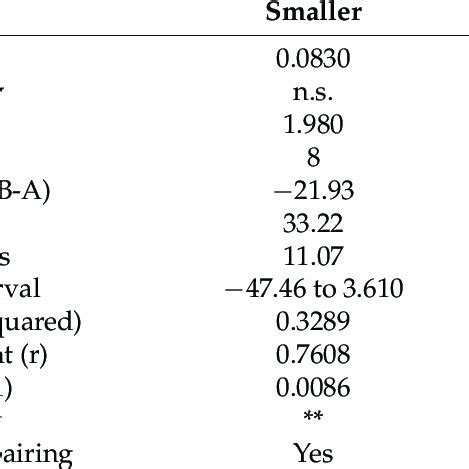 Paired T Test Two Tailed P Value To Compare The Larval Survivorships