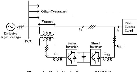 figure 1 from ann based reduced switch multilevel inverter in upqc for