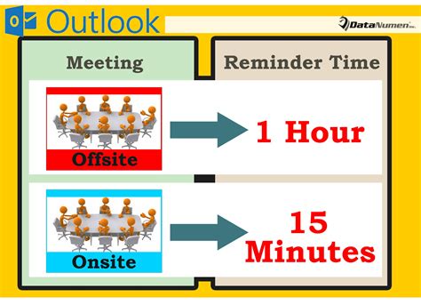 How To Auto Set Different Reminder Time For Outlook Meetings In Different Color Categories