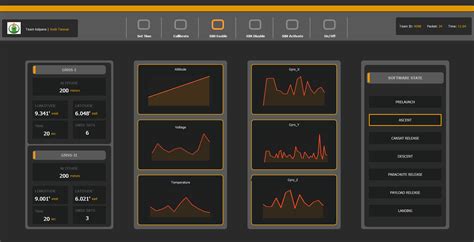 Github Anshtanwargui Cansat 22 Gui Built In Pyqt Python For A Can