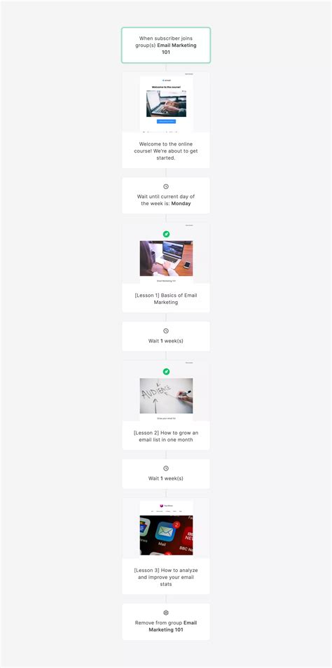 Best 13 Online Course Email Automation Workflow Template Mailerlite Artofit
