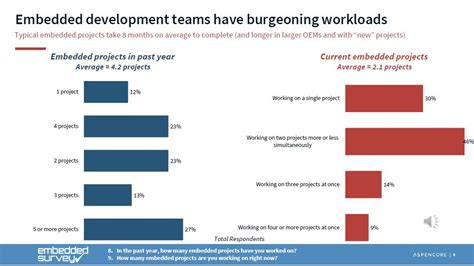 Axem On Linkedin Embedded Multitasking Embeddeddevelopment Productivityboost