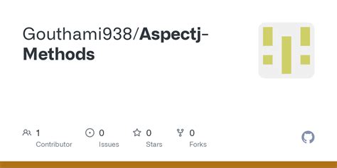 Github Gouthami938aspectj Methods