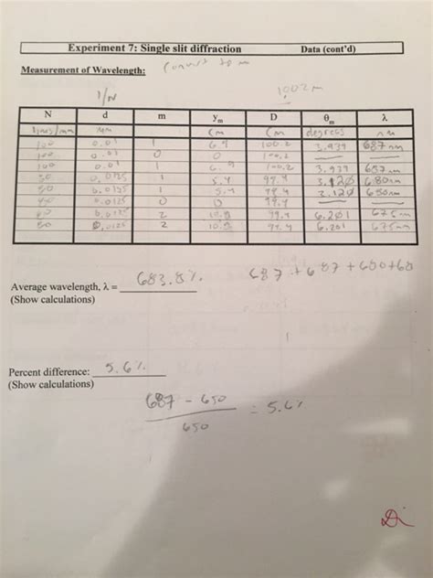 Solved What Happens To The Spacing Between When D Is Chegg Com