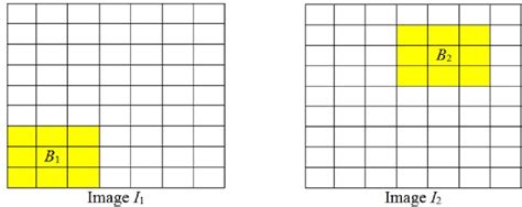 Figure 2 From Dempster Shafer And Multi Focus Image Fusion Using Local Distance Semantic Scholar