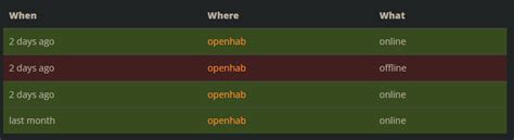 Error Connecting To The Openhab Cloud Instance Beginners Openhab Community