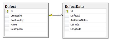 Sql Maintaining A Foreign Key Relationship When Inserting Into Tables