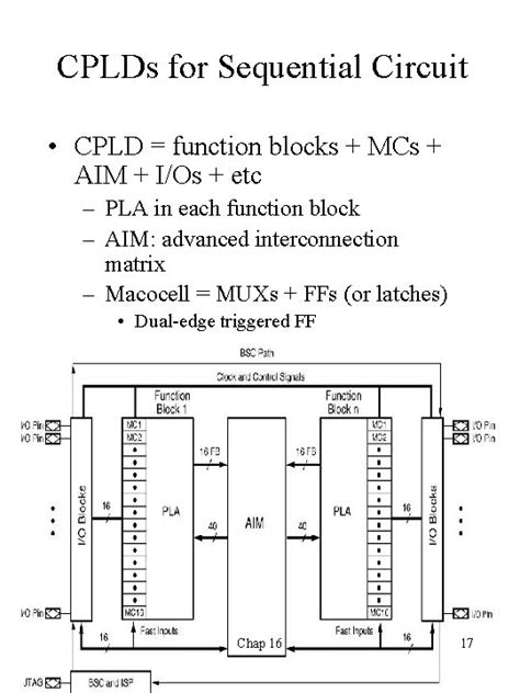 Lecture 15 Sequential Circuit Design Example Code Converter