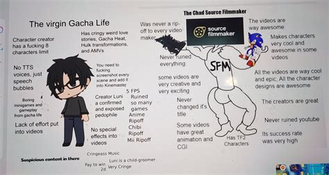 Virgin Gacha Vs Chad Sfm R Virginvschad