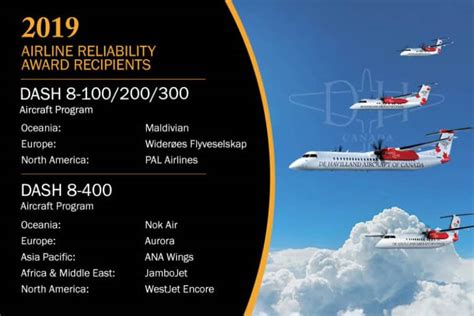 De Havilland Canada Recognizes Operators Of Dash 8 Series Aircraft For
