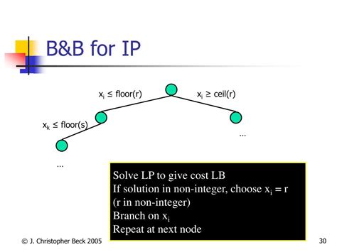 ppt lecture 10 integer programming and branch and bound powerpoint presentation id 266529