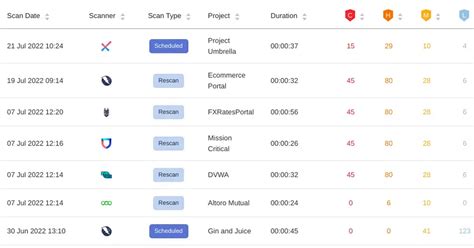 application security posture management kondukto