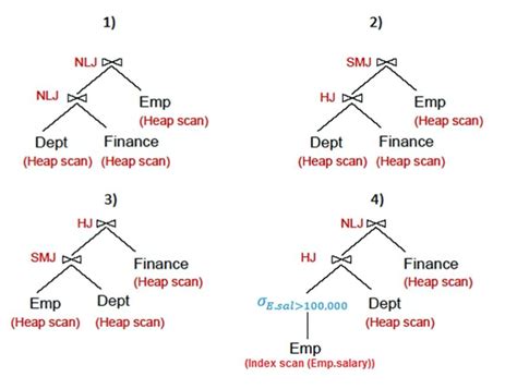 Solved Consider The Following Relational Schema Solutioninn