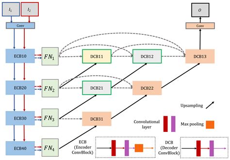 Hui Li International Joint Laboratory On Ai Jiangnan University