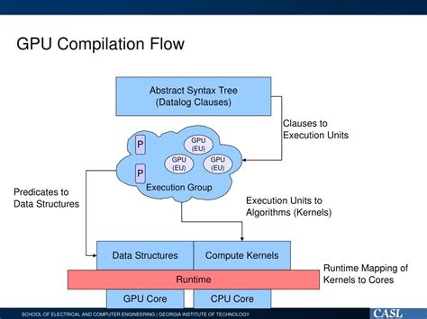 ppt an execution model for heterogeneous multicore architectures powerpoint presentation id