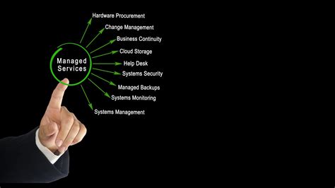 What Is A Msp Managed Service Provider