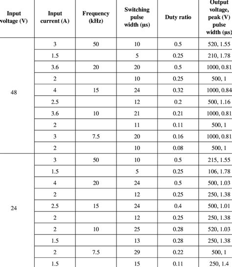 experimental results of the prototype high voltage pulse generator