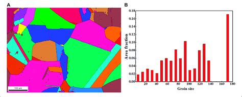 Microstructure Of The Solution Treated Superalloy Oim Map A And