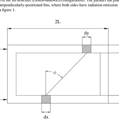 Configuration Array For Parallel Flat Plates Download Scientific Diagram