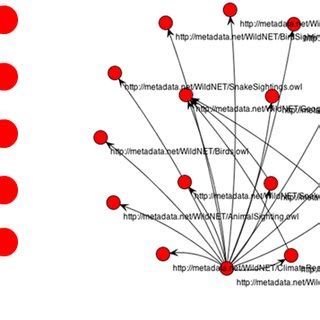 Module Importing N Modules Download Scientific Diagram