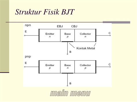 Ppt Transistor Bipolar Powerpoint Presentation Free Download Id 4913731