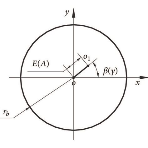 Diagram Of Manufacturing Error And Assemble Error Download
