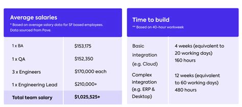 Things You Need To Know Before You Integrate With The QuickBooks Online API Codat