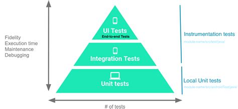 Advanced Kotlin Flow Cheat Sheet For Android Engineer By Gaëlle Minisini Medium