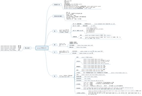 Mysql 之增删改查用法思维导图mysql增删改查xmind图 Csdn博客