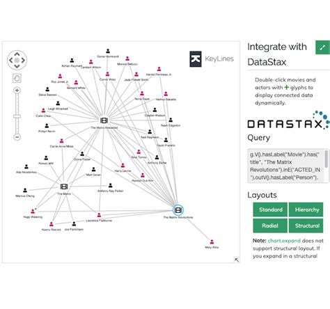 Solving Distributed Graph Problems With Datastax Cambridge Intelligence