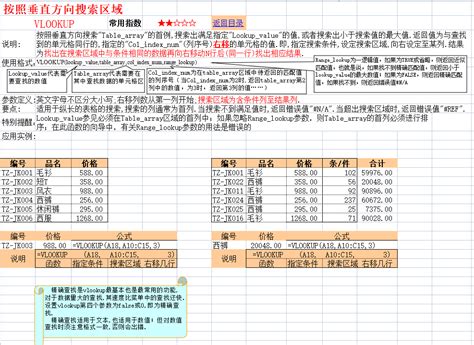 Excel函数大全详细(12大类excel函数公式示例大全) 说明书网 Excel函数大全详细(12大类excel函数公式示例大全) 说明书网