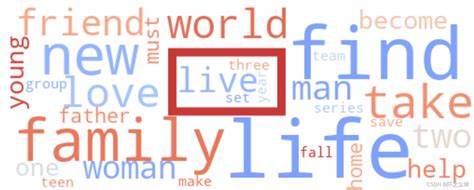 Python数据分析案例12——网飞影视剧数据分析及其可视化影视剧数据集 Csdn博客