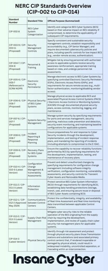 Understanding Nerc Cip Compliance A Comprehensive Guide Insane Cyber