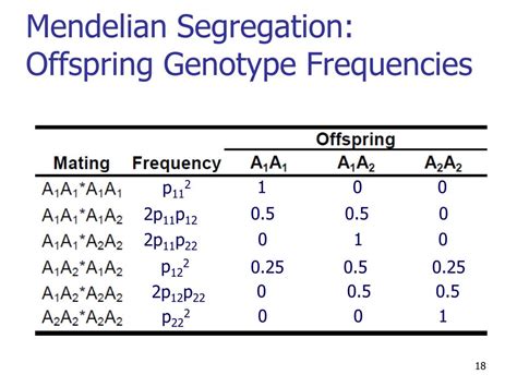 Ppt Statistical Methods For Quantitative Trait Loci Qtl Mapping Powerpoint Presentation Id