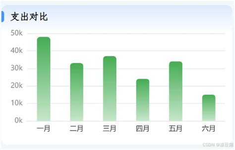 echarts柱状图修改柱子颜色渐变及柱子圆角效果实例 javascript技巧 脚本之家