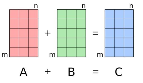 Matrix Mathematik Anthrowiki