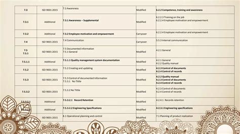 Correlation Matrix With Ts 16949 Iatf 16949 Pptx