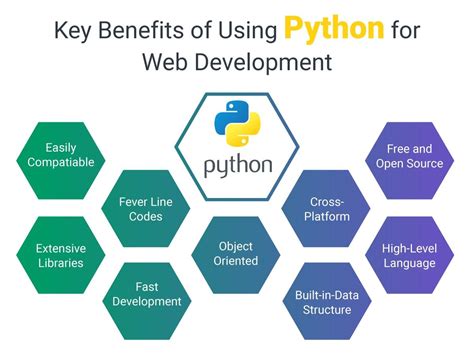 Python Là Gì Tổng Hợp Kiến Thức Cho Người Mới Bắt đầu Topdev