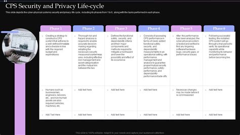 Cps Security And Privacy Life Cycle Ppt Powerpoint Presentation File