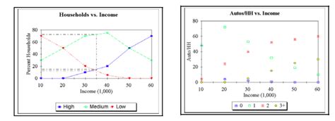 Solved Problem 11 Given The Cross Classification Data For