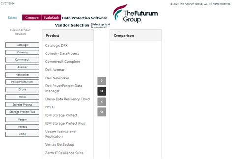 Data Protection Software Evaluscale Comparison Matrix Futurum