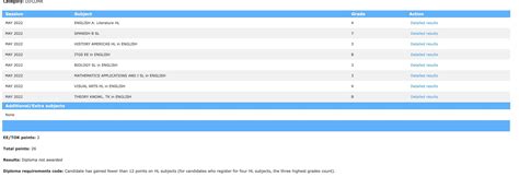 Does Passing Over 24 Mean I Passed The Ib Program Just Didnt Get The Diploma Ribo