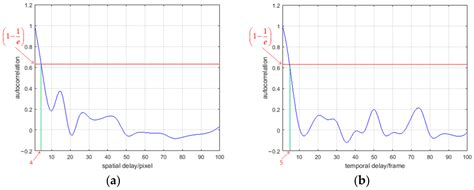 Remote Sensing Free Full Text Infrared Small Marine Target Detection Based On Spatiotemporal