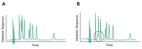 Hplc Troubleshooting Guide Hplc Troubleshooting Guide